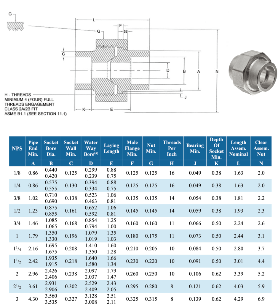 Union - Elitepiping